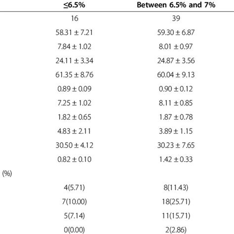 Insulin Glargine Dose Titration Algorithm And Monitoring Download Table