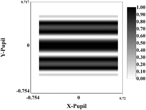 near null interferometric test of aspheric cylinders utilizing a partial null lens iopscience