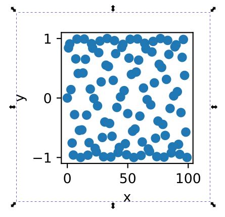 Python Plot Clipped When Saving With Matplotlib But Recovered When
