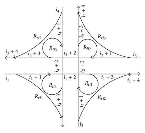 Temporal‐spatial Analysis Of Traffic Congestion Based On Modified Ctm Chu 2015