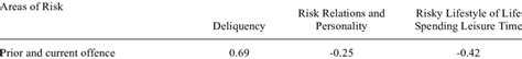 The Structure Of Discriminatory Functions Discriminant Coefficients