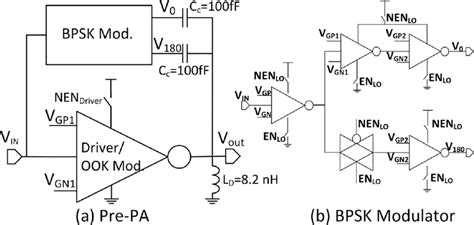 The Pre Pa Pre Drivers And Ook Bpsk Modulators Download Scientific Diagram