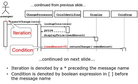 Solved Combine The Two Sequence Diagrams Into A