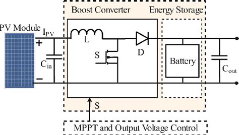 Figure 2 From Performance Improvement Of Grid Interfaced Hybrid System