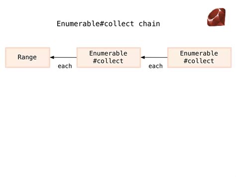 Functional Programming And Ruby Pdf