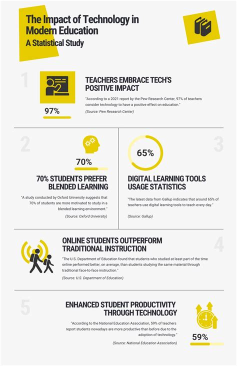 Infographic Tool Education