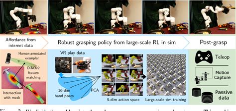 Figure 2 From Dexterous Functional Grasping Semantic Scholar