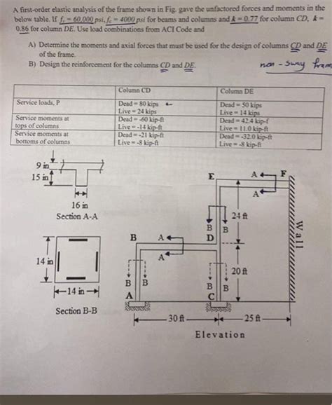 Solved A First Order Elastic Analysis Of The Frame Shown In