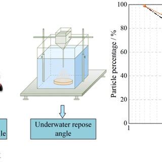 Indoor Geotechnical Test Details Download Scientific Diagram