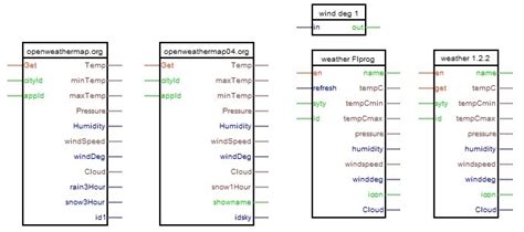 Блок парсит погоду с сайта Блоки пользователей Flprog
