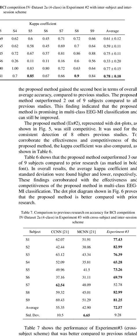A Dot Plot For Each Method Ordered By Their Average Accuracy Red Dot Download Scientific