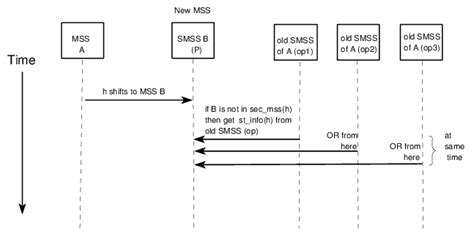 Operation After Failure Of Hybrid Scheme Download Scientific Diagram