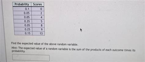 Solved Find The Expected Value Of The Above Random Variable Chegg