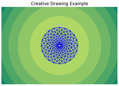 Python Creative Drawing Example In Matplotlib