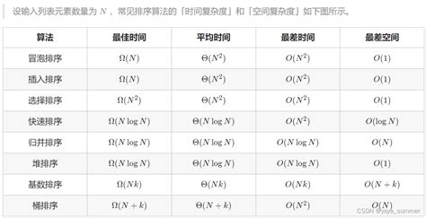 排序算法① csdn博客