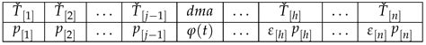 Two Due Date Assignment Scheduling With Location Dependent Weights And