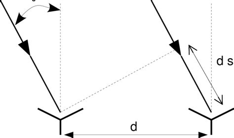 Angular Position Estimation Download Scientific Diagram