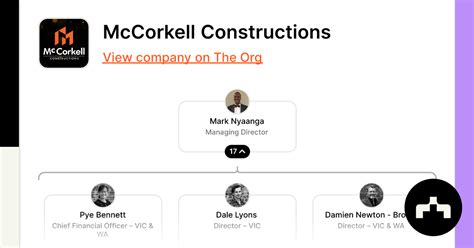 Mccorkell Constructions The Org