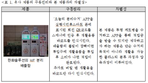 31 유사 제품 조사