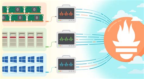 sysdig offers remote write and more custom metrics for its managed