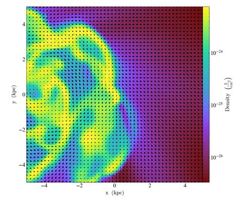 Plot Modifications Overplotting Contours Velocities Particles And