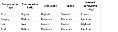 kafka performance tuning tips and best practices · automq automq wiki · github