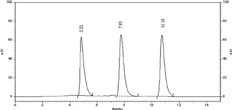 E The Representative Chromatogram The Simultaneous Estimation Of Download Scientific Diagram