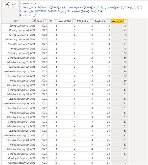 Solved Fiscal Week Reset Microsoft Fabric Community