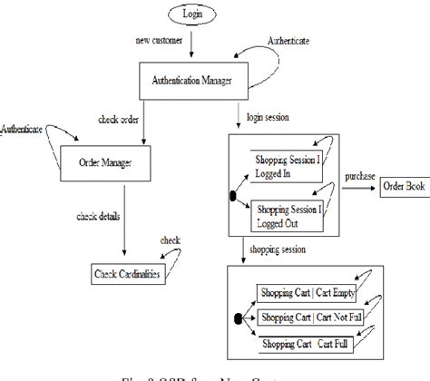 Figure 1 From Designing A Framework For Web Testing Using Object Oriented Testing Approach