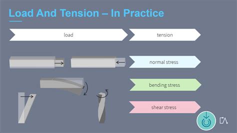 Strain Gauges Embedded Academy