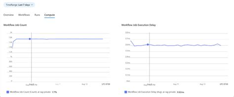 logic apps standard monitoring dashboards microsoft community hub