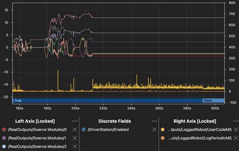 Advantagekit 2023 Beta Log Replay Framework Now With Wpilognt4