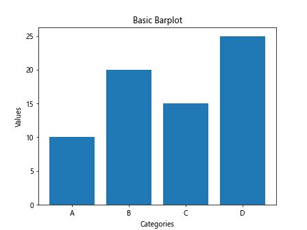 Matplotlib Barplot Matplotlib Color