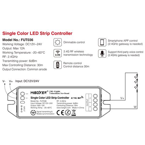 2 4ghz Single Color Led Strip Controller Dc12v~24v Grandado