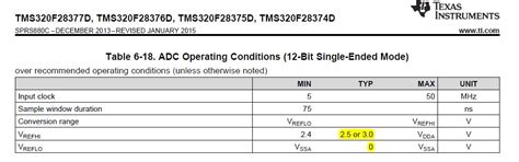 vrefhi value for the adc of tms320f28377d c2000 microcontrollers