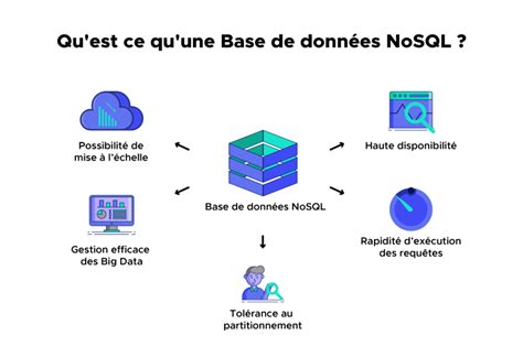 Nosql Tout Comprendre Sur Les Bases De Données Non Relationnelles