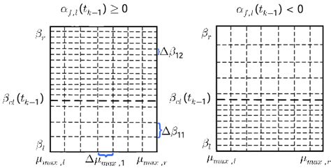 Discretization Of With Adaptive Resolution Download Scientific Diagram