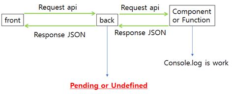 Javascript I Want Get Value React Promise Stack Overflow
