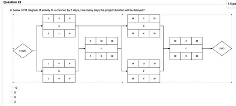 Solved Question Po In Below CPM Diagram If Activity Chegg Com
