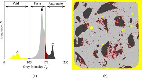Figure 1 From Reconstruction Of Concrete Microstructure Using Complementarity Of X Ray And