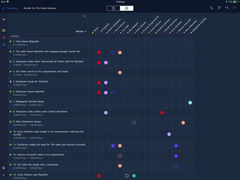 relationship view aeon timeline knowledge base