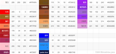 Android Rgb颜色值对照表android颜色代码表 Csdn博客