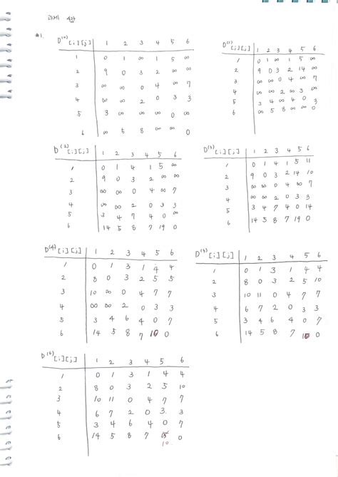 알고리즘 4장 과제