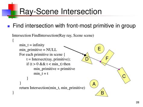 Ppt Ray Casting Powerpoint Presentation Free Download Id 3410272