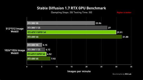 Die Macht Der Ki In Deinen Händen Geforce Rtx 4070 Ti Super 16g Im