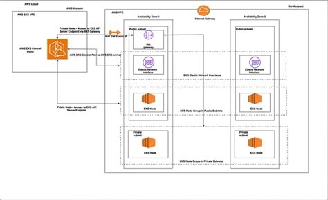 Cicd Pipeline With Azure Devops Argocd And Kubernetes By Mary Wangoi Devopsdev