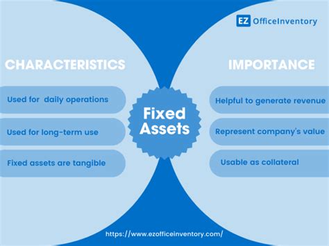 Fixed Assets Vs Current Assets Differences And Examples