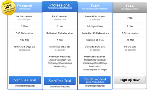 Lucidchart Simplifies The Way You Create Flowcharts Online
