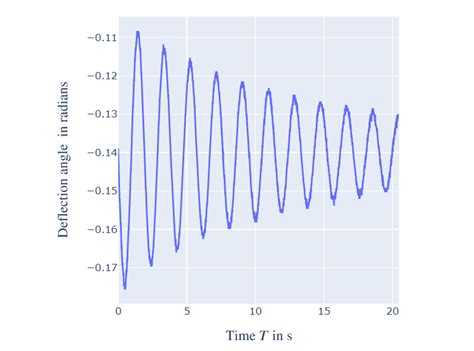 Python Extract Local Max And Min And Plot An Envelope Function