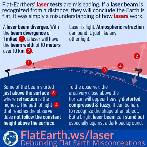 Laser Beam Divergence Kawevqbands